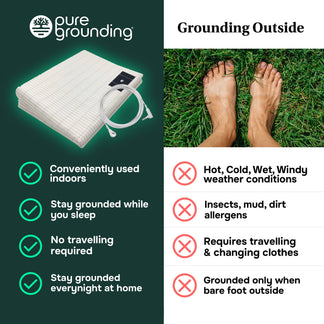 PureGrounding® Grounding Sheet – PureGrounding UK